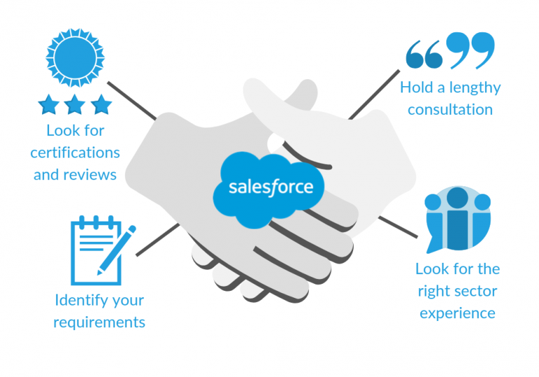 How to find the right Salesforce Partner - Sandyx
