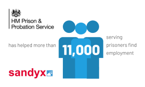 Delivering Salesforce success to HM Prison and Probation Service - Sandyx